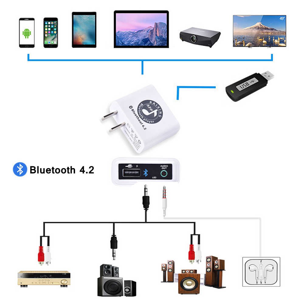 ตัวรับสัญญาณเสียงบลูทูธ 4.2 / Bluetooth 4.2 audio receiver adapter ...