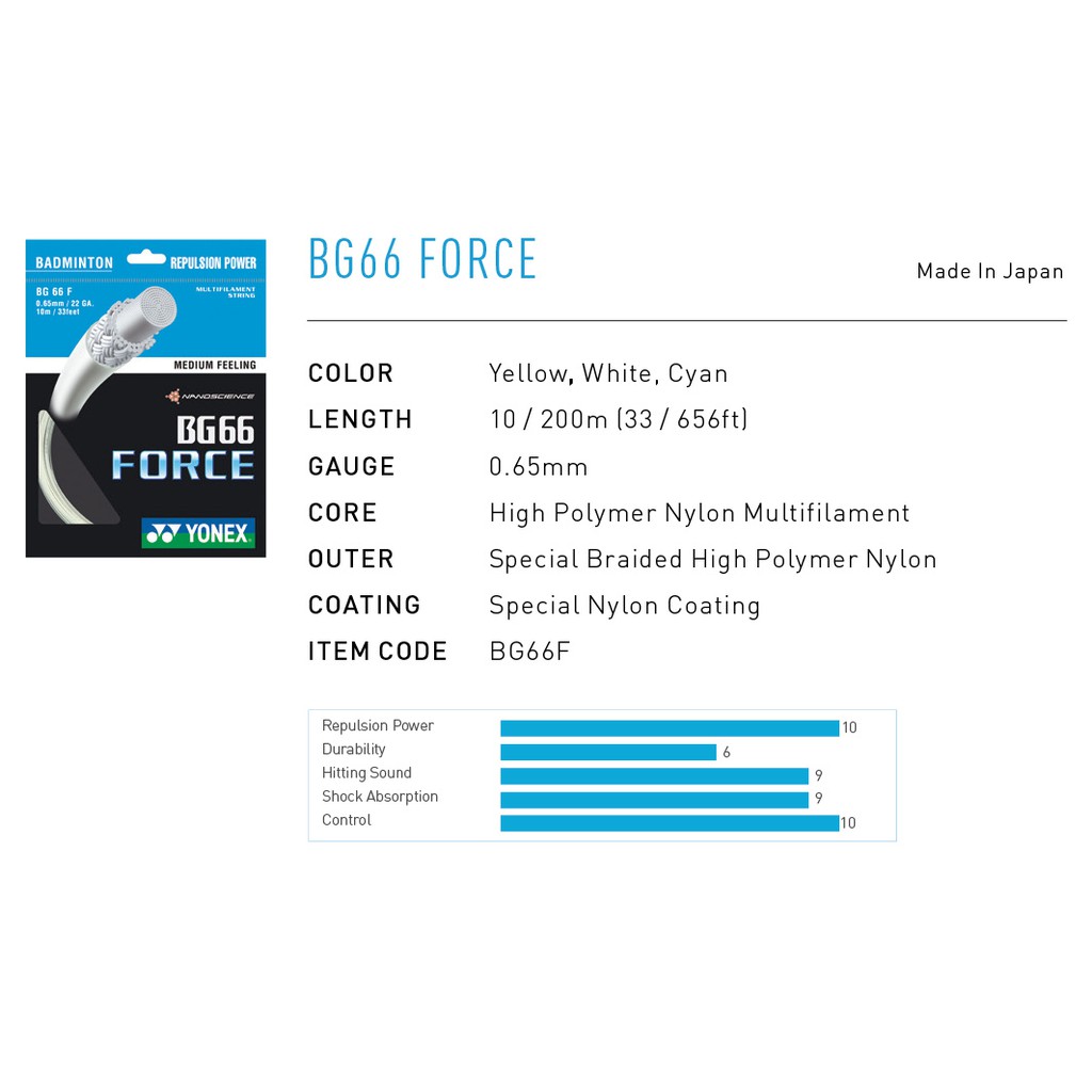 YONEX BG66 FORCE เอ็นแบดมินตัน เส้นใยถักขนาด 0.65 มม. ผลิตประเทศญี่ปุ่น ...