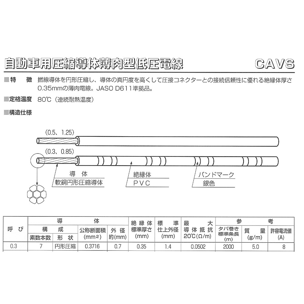 สายไฟรถยนต์ CAVS 0.3 mm สีดำ / แดง ยาวม้วนละ 10 เมตร ของ YAZAKI JAPAN ใช้ัสำหรับเดินสายไฟใน ...