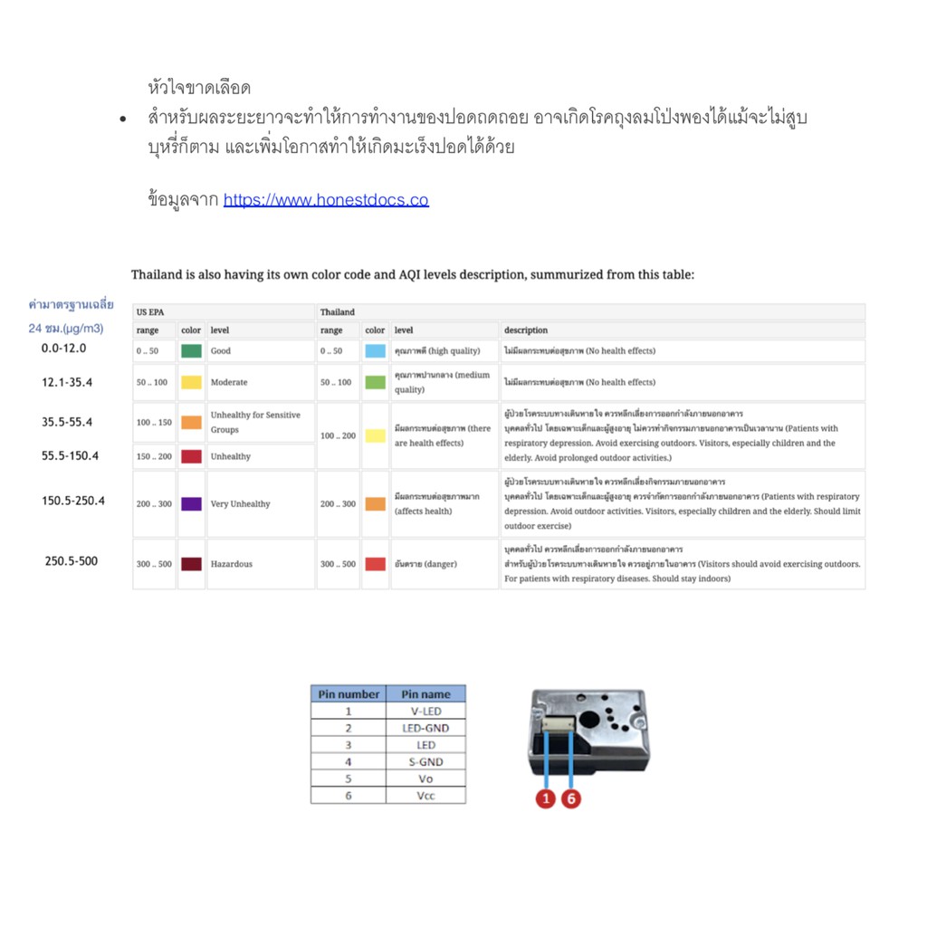 ชุดคิตโปรแกรม Arduino สถานีตรวจวัดคุณภาพอากาศ Weather Station Shopee Thailand