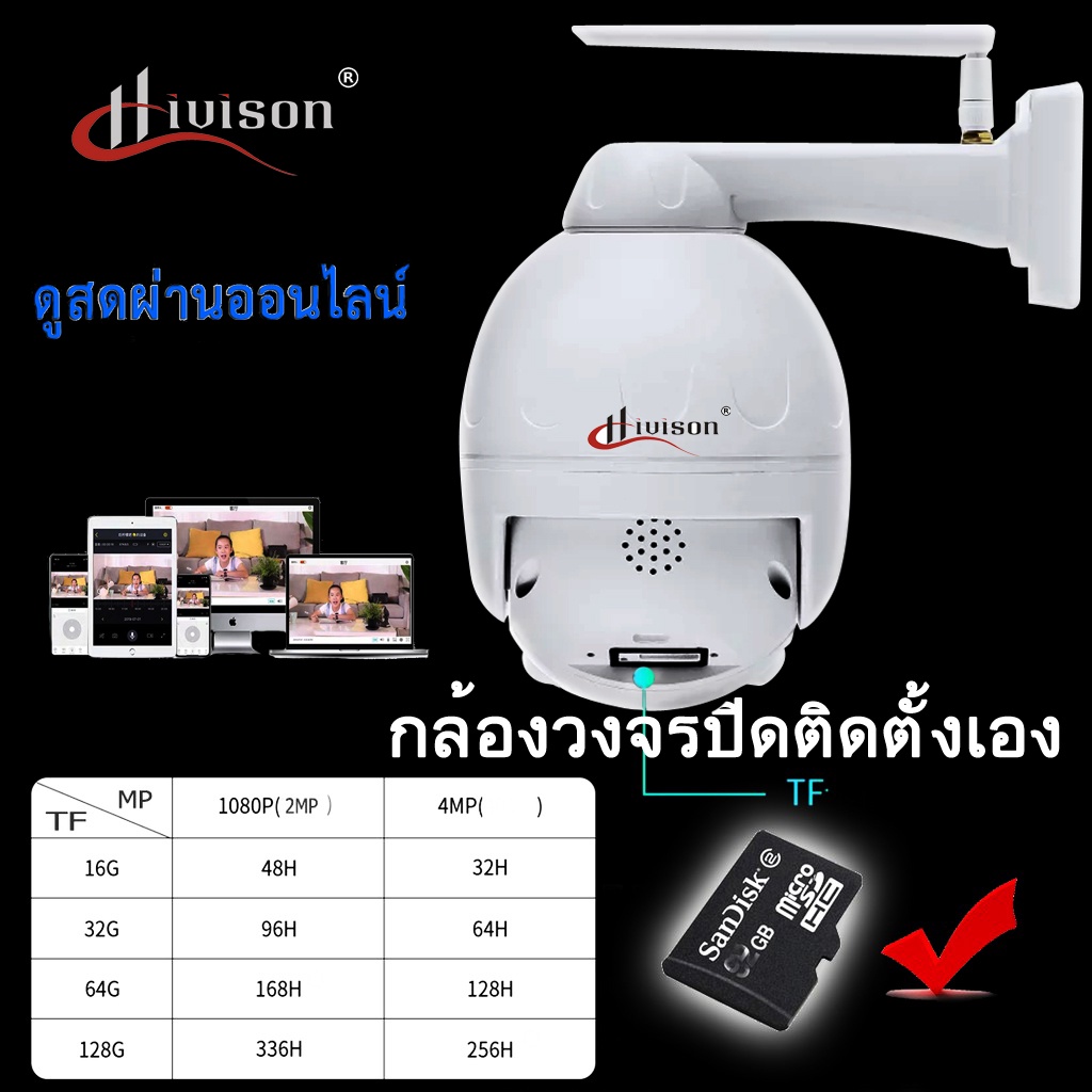 NEYE3C กล้องวงจรปิด 4MP HD WiFi กล้อง IP กล้องวงจรปิดไร้สาย P2P ONVIF ...