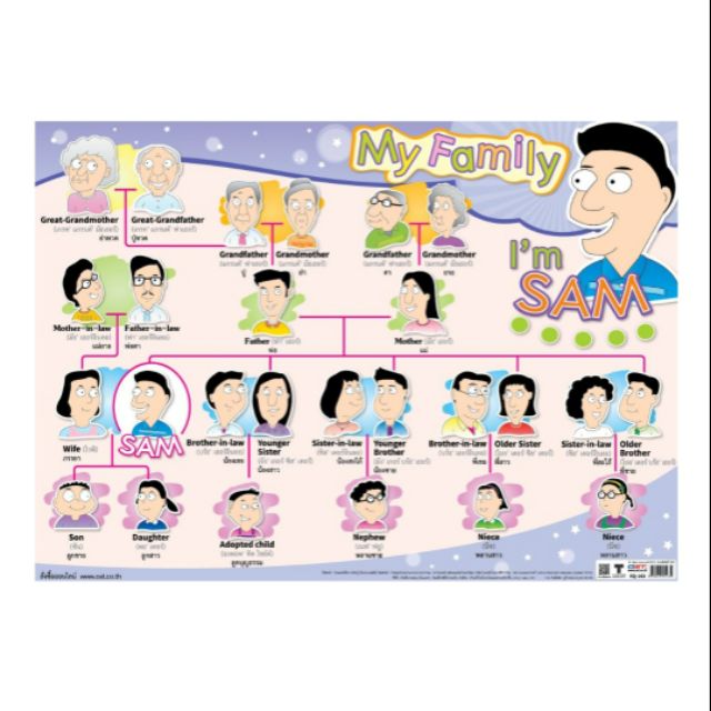 My Family EQ-163 โปสเตอร์กระดาษอาร์ตมันหุ้มพลาสติก | Shopee Thailand