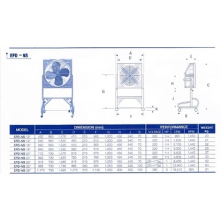 พัดลมอุตสาหกรรมใบแดง EFD-NS ขนาด 24 นิ้ว พร้อมขา | Shopee Thailand
