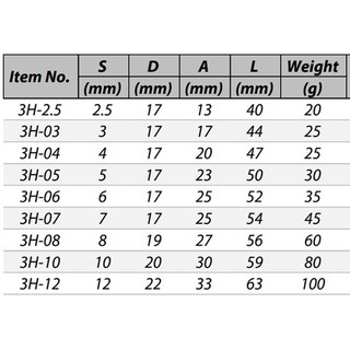 Tone Hexagon Socket 3H-05 ลูกบ๊อกซ์เดือยโผล่ ขนาด 5 mm. | Shopee Thailand