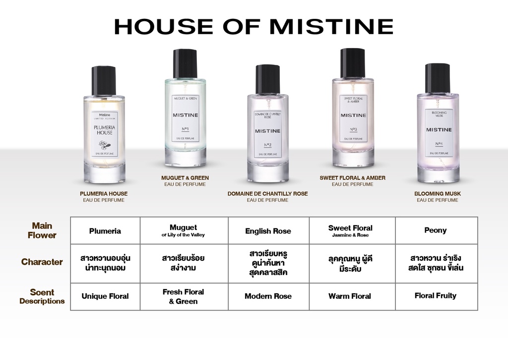 MISTINE EAU DE PERFUME 50 ML น้ำหอม กลิ่นดอกไม้ หอมหวาน ละมุน | Shopee ...