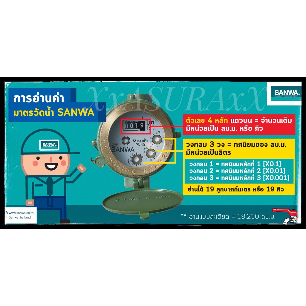 Sanwa มิเตอร์น้ำ/มาตรวัดน้ำ 1/2" SV15 ครบชุด | Shopee Thailand