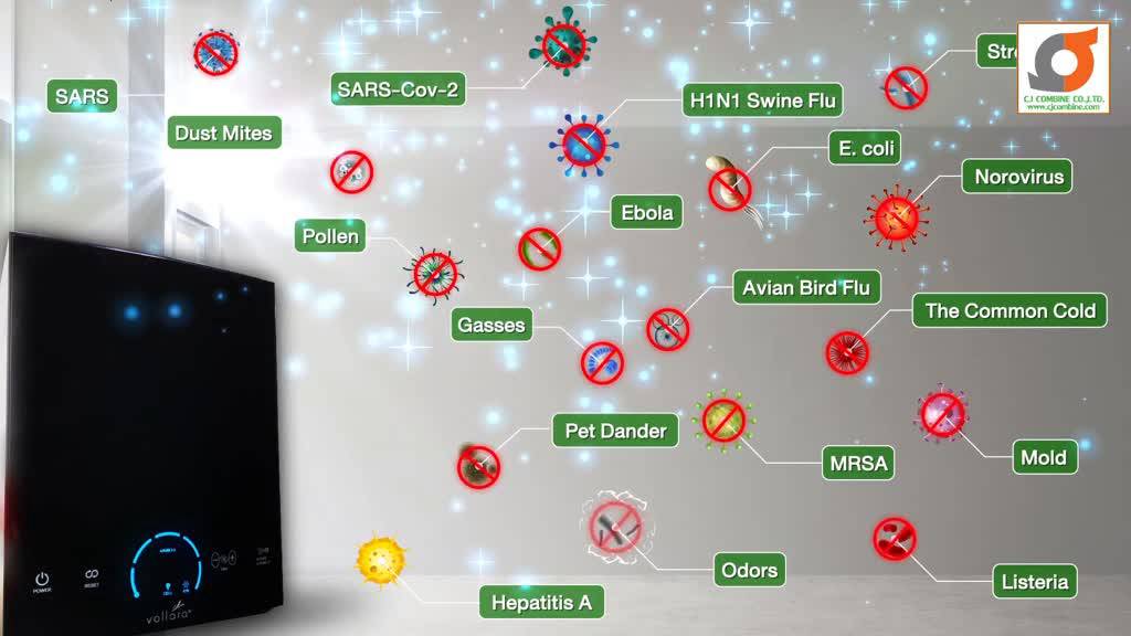 ActivTek เครื่องบำบัดอากาศ รุ่น A1041B และ รุ่น AP3000 ขนาด 279 ตร.ม. ...