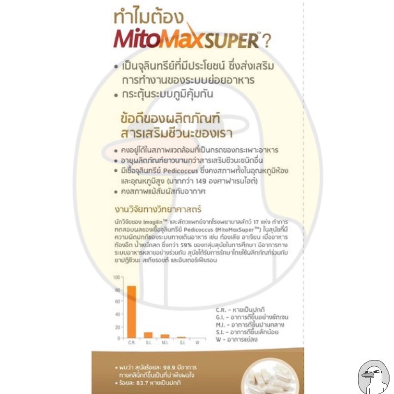 Mitomax Super Premium Probiotic โปรไบโอติก อาหารเสริม สุนัขช่วยในระบบ ...
