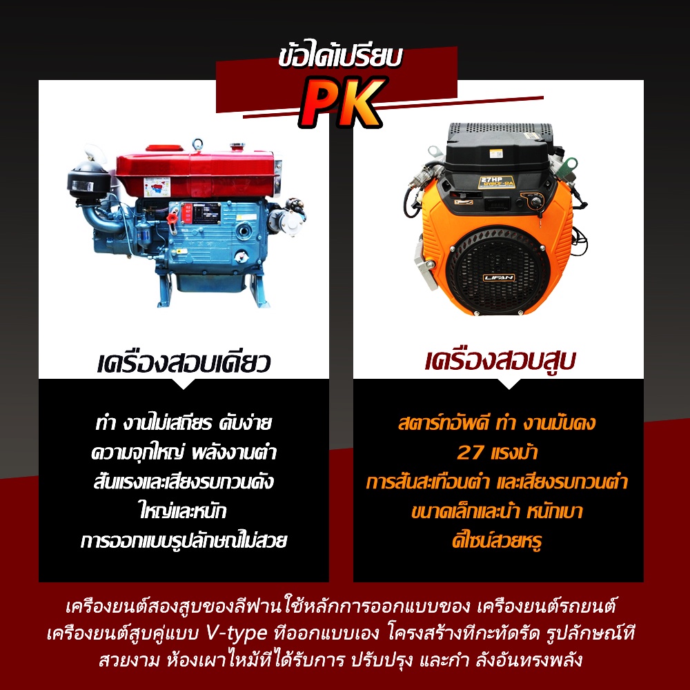 ส่วนลด3,000บาท】LIFAN OFFICIAL เครื่องยนต์ เบนซิน 27แรงม้า LIFAN(ลี่ฟาน ...