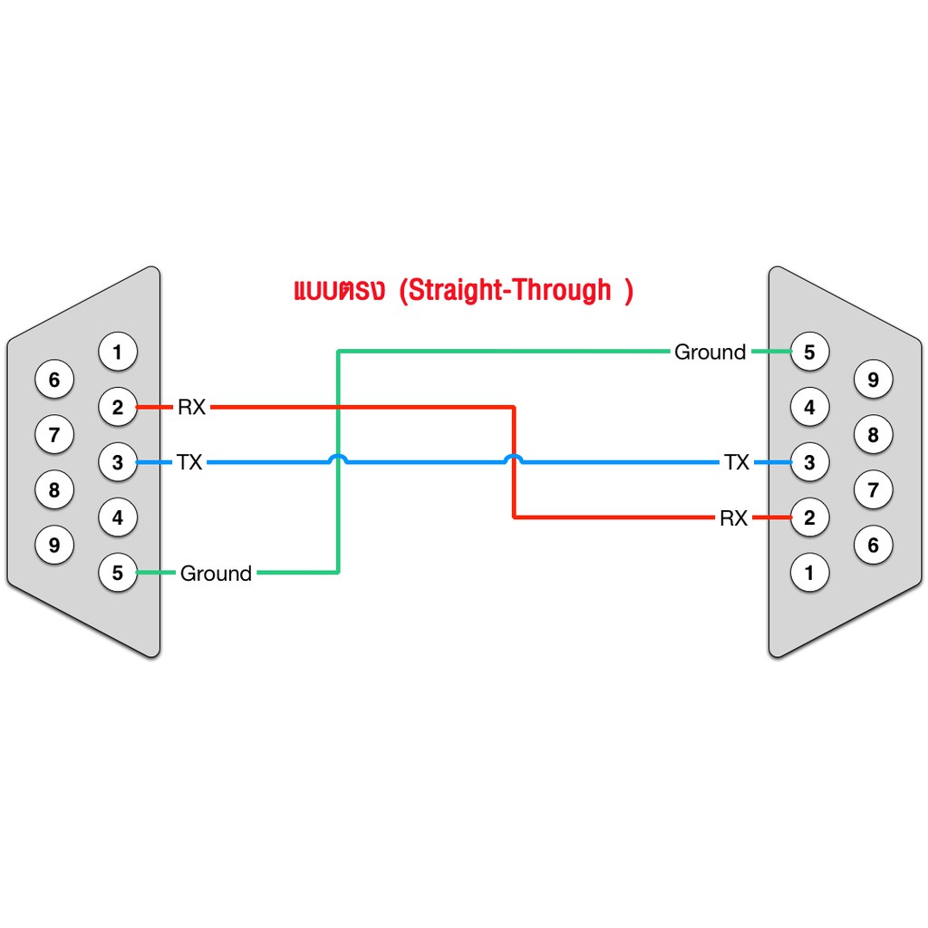 DB9 Serial RS232 Female to DB9 Female Connectors แบบตรง (Straight ...