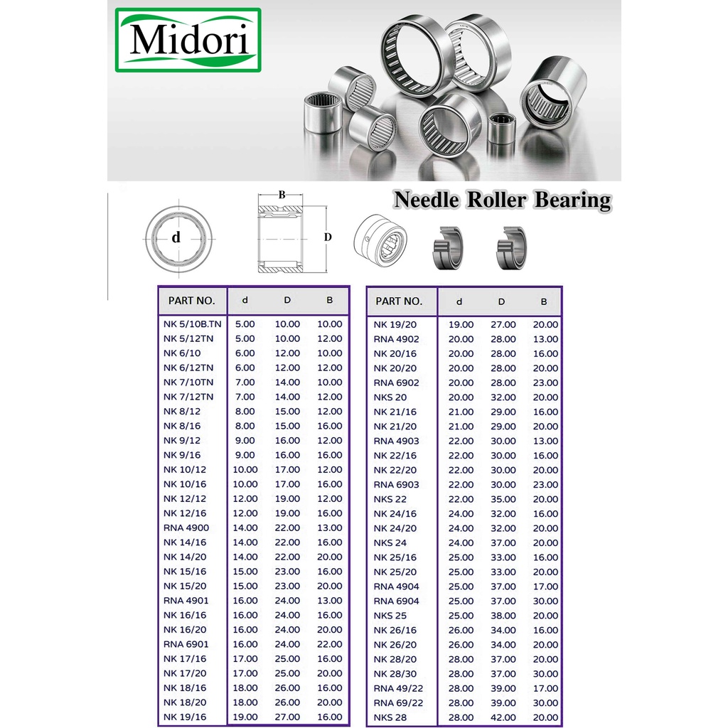 NK12/12 ตลับลูกปืนเม็ดเข็ม ขนาดเพลา ขนาด ใน 12 นอก 19 หนา 12 มม. NK ...