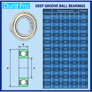 6306ZZ 6307ZZ 6308ZZ 6309ZZ 6310ZZ 6311ZZ KOYO ตลับลูกปืนเม็ดกลมร่องลึก ...