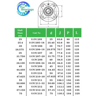 UCFC211 UCFC212 UCFC213 UCFC215ตลับลูกปืนตุ๊กตา สำหรับเพลามิล BEARING UNITS | Shopee Thailand