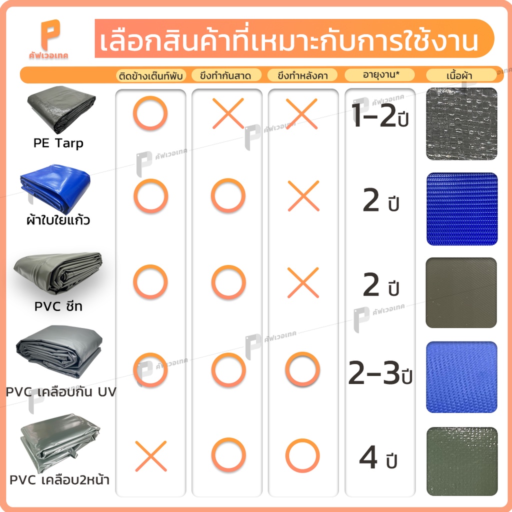 ผ้าใบกันแดดกันฝนPVC เคลือบกัน UV รุ่น Standard ตาไก่ทุกเมตร ผ้าใบเต๊นท์ ...