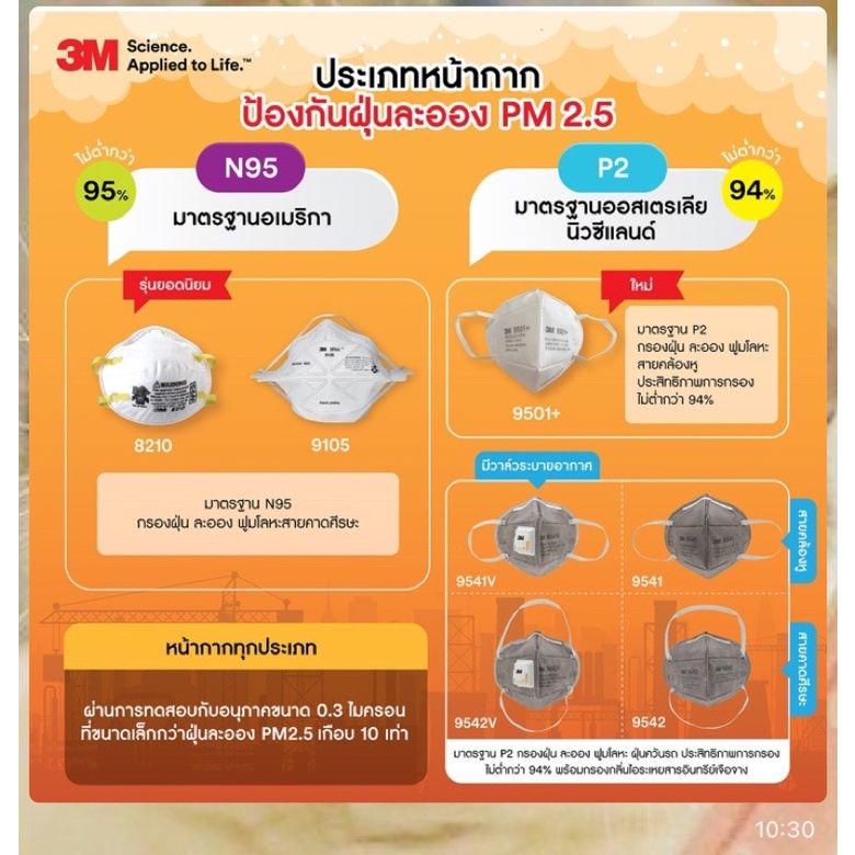 3M หน้ากากป้องกันฝุ่น PM2.5 มาตรฐาน N95 รวมที่เดียว >> รับประกันของแท้ ...