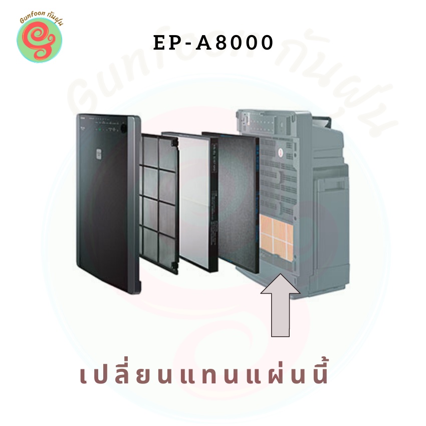 แผ่นกรอง Hitachi สำหรับ เครื่องฟอกอากาศ รุ่น EP-A6000 EP-A7000 และ EP-A8000 รหัสแผ่นกรอง HEPA ...