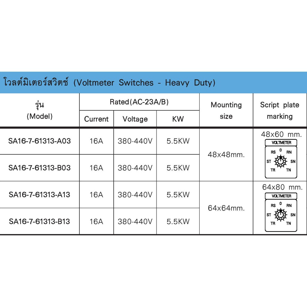 Qubix Voltmeter Switches หน้าโลหะ รุ่น SA16-7-61313-A03 และ SA16-7 ...