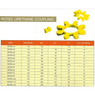ยาง Rotex ยางยอย โรเทก Rotex Coupling #19 #24 #28 #38 #42 #48 #55 ยางยอ ...