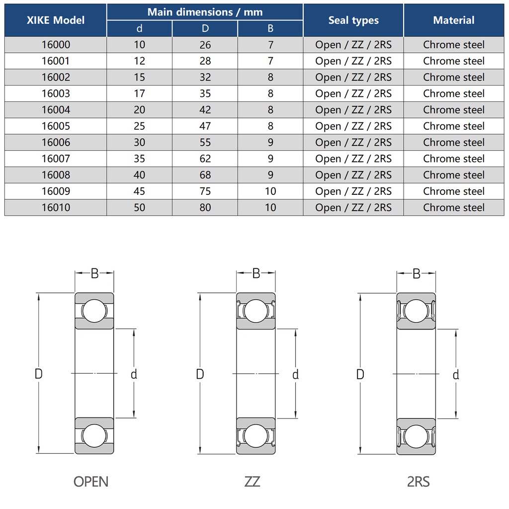 XiKe C3 ตลับลูกปืนร่องลึก 16000 16001 16003 16004 16005 16006 16007 ...
