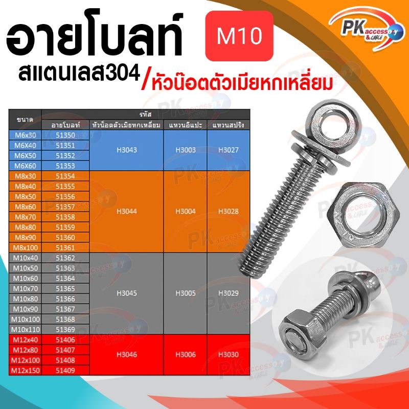 อายโบลท์ S สแตนเลส 304 M10 แบบชุดขนาดเล็ก ประกอบด้วย (อายโบลท์+แหวนอีแปะ+แหวนสปริง+หัวน็อตตัว ...
