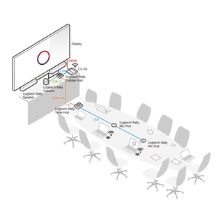 ClickShare Logitech Room Solution - Large (ClickShare CX-50 + Logitech ...