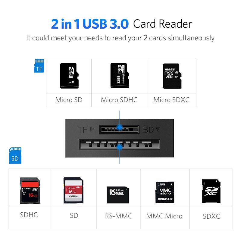 Ugreen SD Card Reader USB 3.0 Dual Slot Flash Memory Card Reader TF SD ...