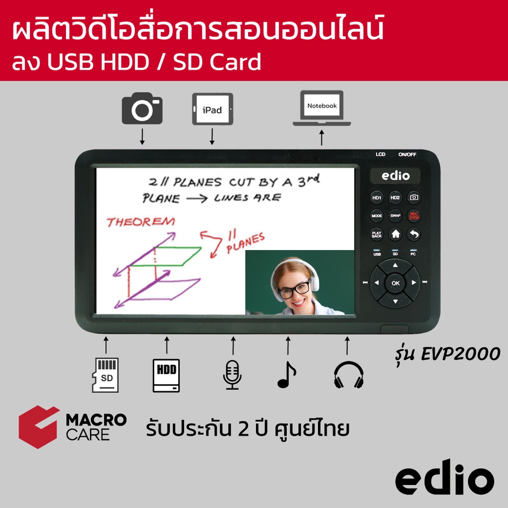 edio Video Recorder & Capture 2 Input ความละเอียด 4K บันทึกวิดีโอลง HDD ...