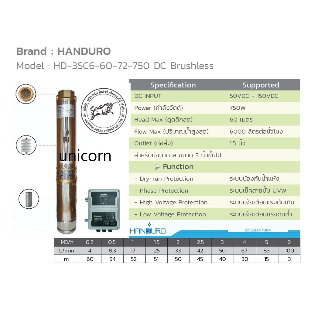 โซล่าปั๊มบาดาลSolar DC submers "Handuro" 750W ท่อออก 1.5 " บ่อ 3 นิ้ว ...