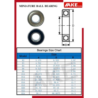 R2 ZZ R3 ZZ R4 ZZ R4A ZZ R6 ZZ R8 ZZ R10 ZZ ตลับลูกปืน นิ้ว ฝาเหล็ก 2 ...