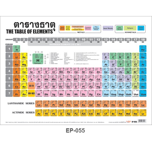 INTOP By OST Plastic Poster The Table of Elements ตารางธาตุ : 50x70 Cm ...