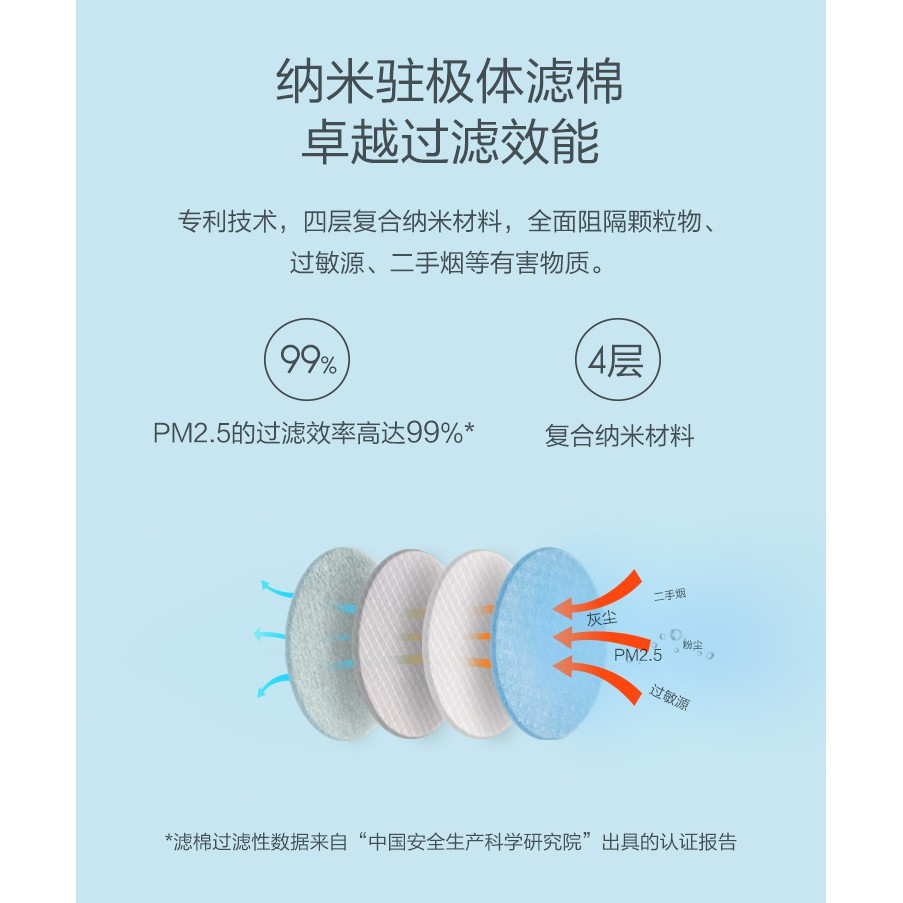 Purely Mask Filter Kit (10 Set) - ชุดกรองหน้ากากพัดลมป้องกันฝุ่น Purely ...