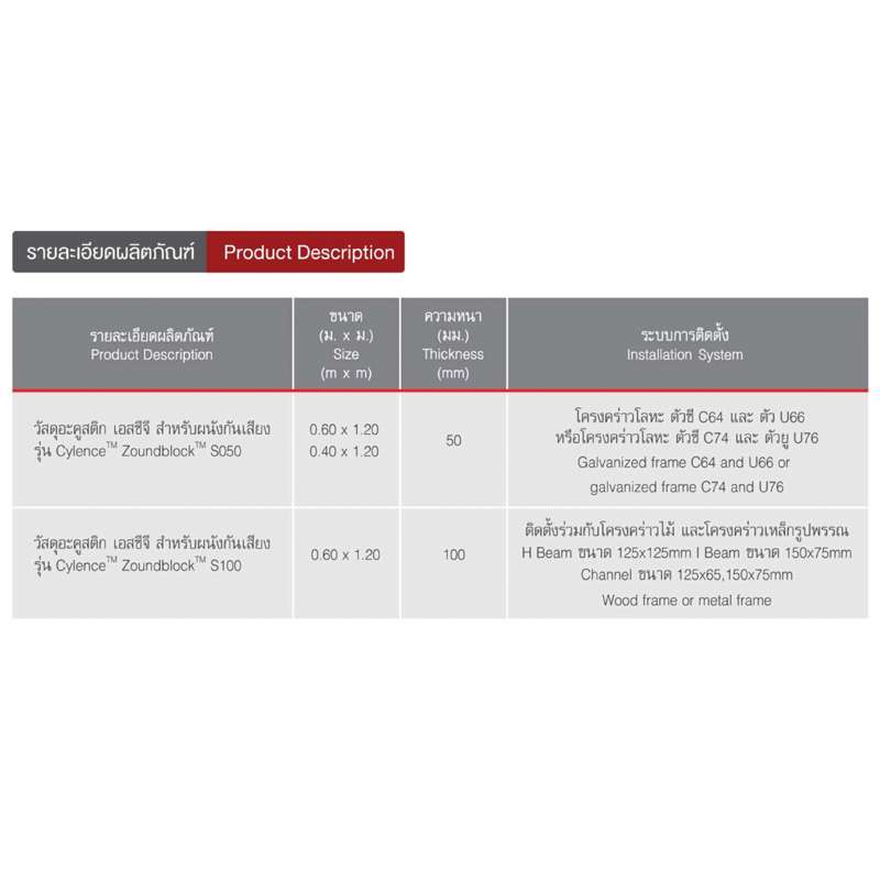 แผ่นกันเสียง ฉนวนกันเสียง วัสดุอะคูสติก SCG Cylence Zoundblock S050 หนา ...