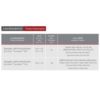แผ่นกันเสียง ฉนวนกันเสียง วัสดุอะคูสติก SCG Cylence Zoundblock S050 หนา 50 มม. ขนาด 0.6 x 1.2 ม. ...