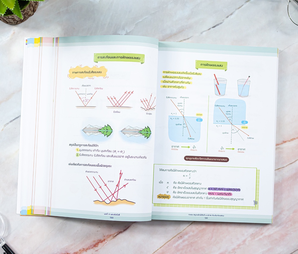 Thinkbeyond Book(ธิงค์บียอนด์ บุ๊คส์) หนังสือ Note สรุปหลักฟิสิกส์ ม.ปลาย ติวเข้มก่อนสอบ 93056 ...