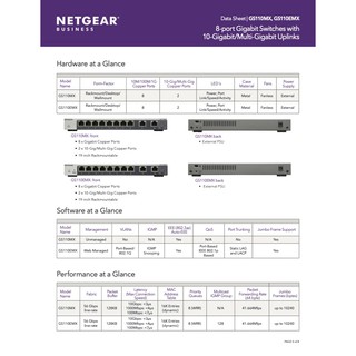 NETGEAR (GS110MX) 8-Port Gigabit Ethernet Unmanaged Switch with 2-Port ...