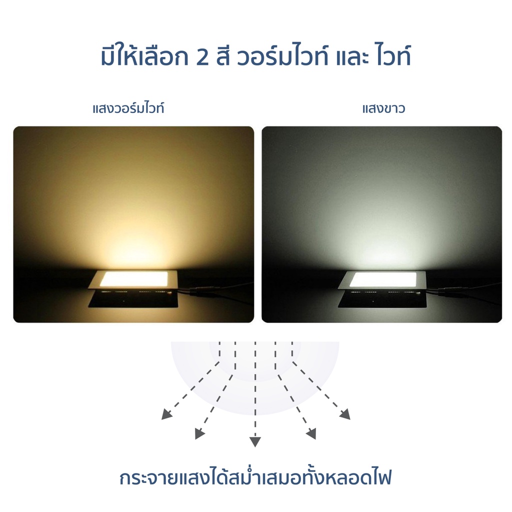 IWACHI โคมฝังฝ้าทรงเหลี่ยม LED Panel Light 6W/9W/12W/18W/24W แสงขาว ...
