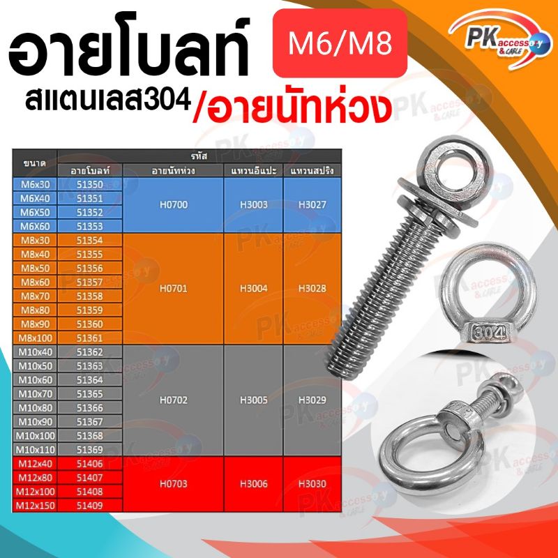 อายโบลท์ S สแตนเลส 304 M6 / M8 แบบชุดขนาดเล็ก ประกอบด้วย (อายโบลท์+แหวนอีแปะ+แหวนสปริง+อายนัท ...