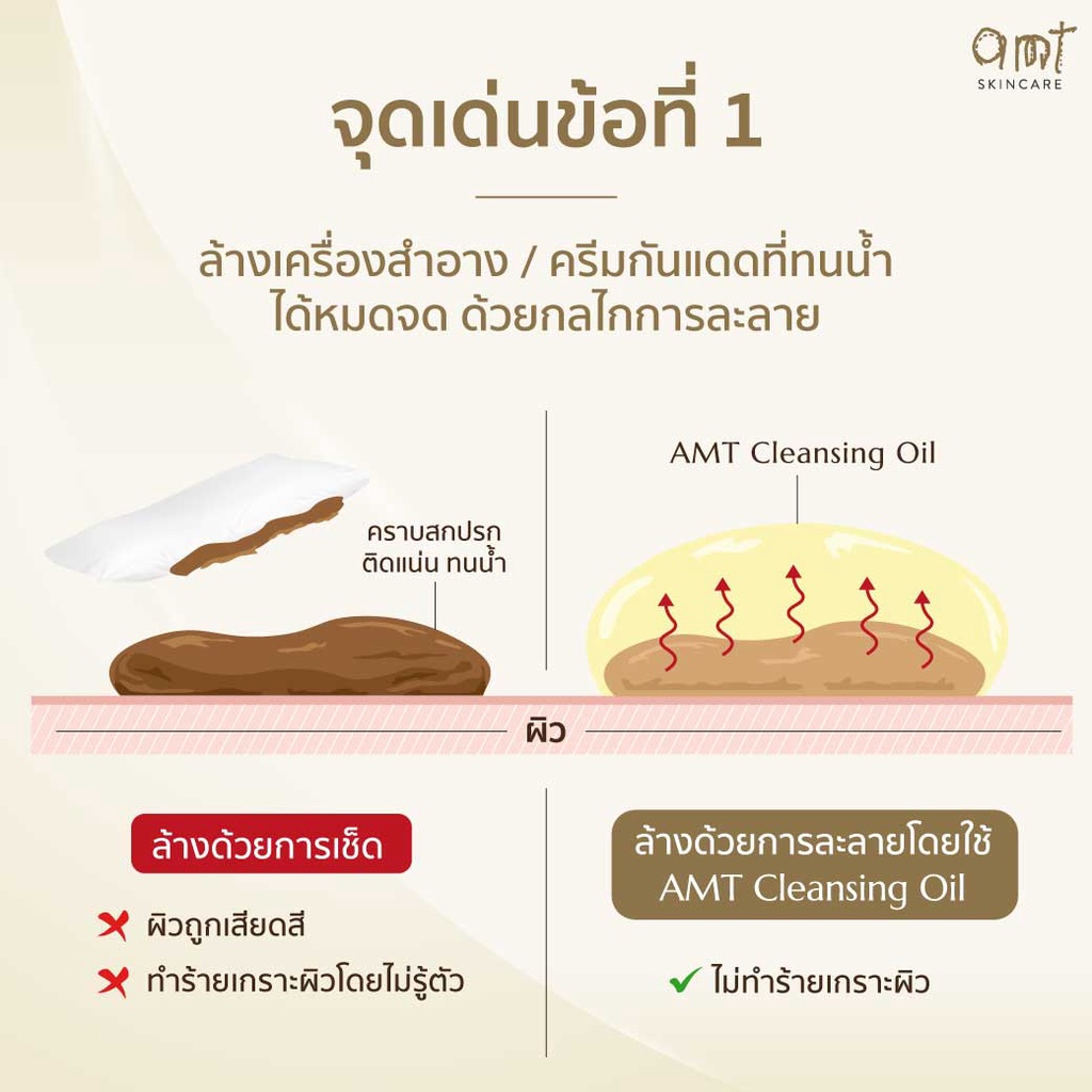AMT Cleansing Oil - ออยล์เนื้อเบา ไม่อุดตัน ล้างเมคอัพหมดจด | Shopee ...