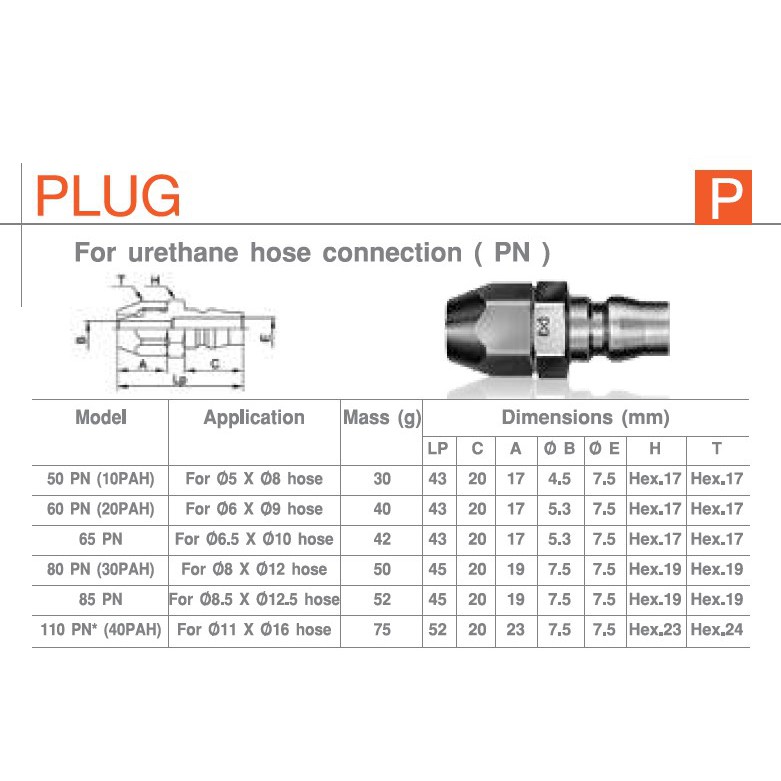 NITTO ข้อต่อสวมเร็ว สวมสาย 50PN 60PN 65PN 80PN 85PN 110PN 50SN 60SN 65SN 80SN 85SN NITTO KOHKI ...