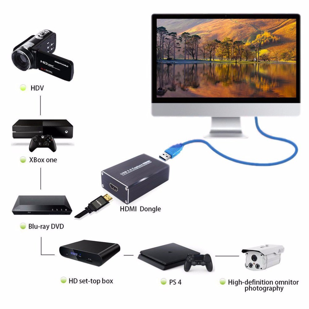 การ์ดเกมอลูมิเนียมแบบพกพา live streaming hdmi usb 3 . 0 hd video ...