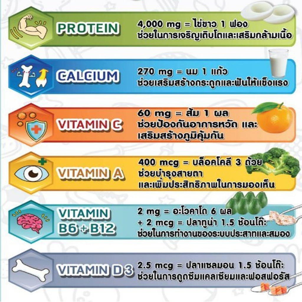 DEVER PLAY โปรพิเศษ⚡️ เยลลี่เสริมโภชนาการสำหรับเด็ก ช่วยในการเจริญเติบโต มีประโยชน์ อร่อย ...