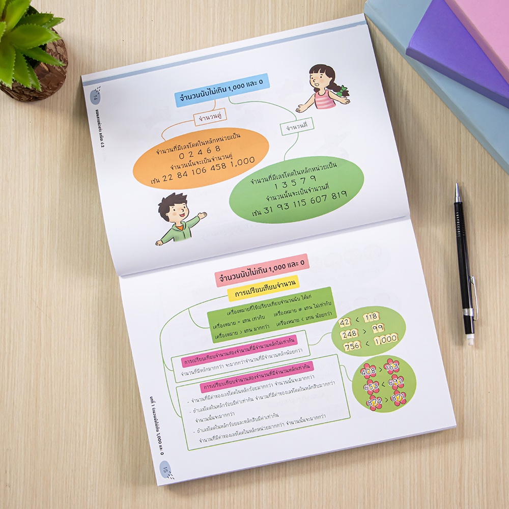 Thinkbeyond Book(ธิงค์บียอนด์ บุ๊คส์)หนังสือ แผนภาพช่วยจำ คณิต ป.2 9786164493438 | Shopee Thailand