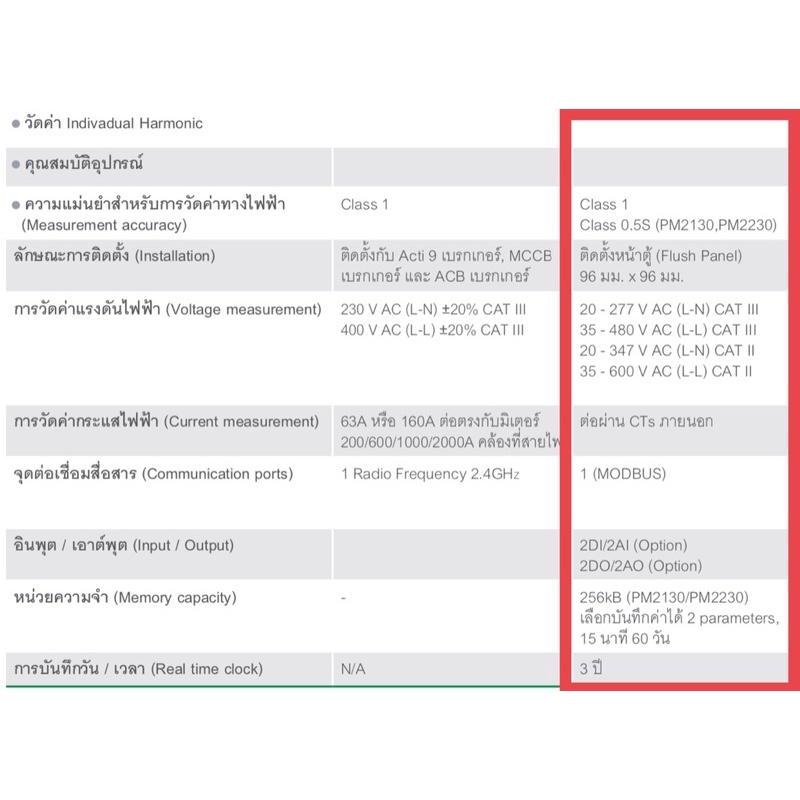 Schneider Digital Power Meter พาเวอร์มิเตอร์ รุ่น PM2130 และ PM2230 ...