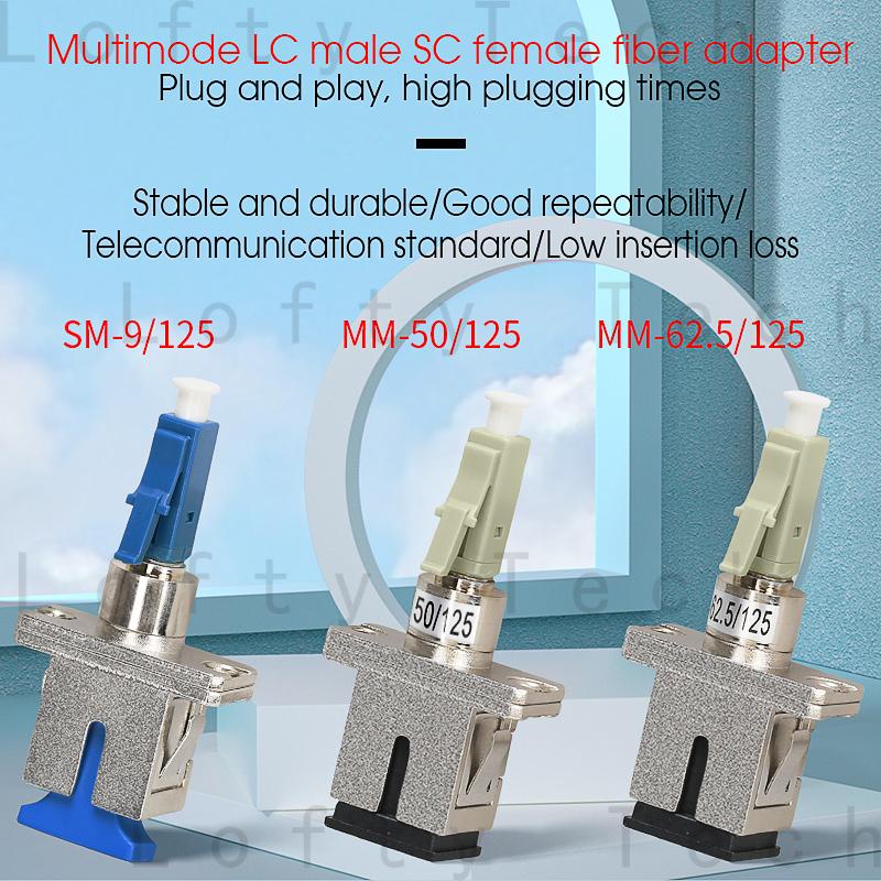 SC-LC/LC-SC , Fiber Adapter , Flange Coupler Adapter Fiber Laser ...