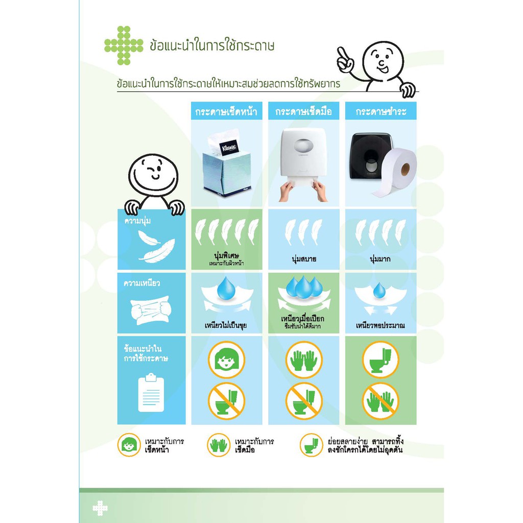 03719 KIMSOFT JRT 2 PLY หน้ากว้าง 9.0 ซม. หนา 2 ชั้น ยาว 300 ม. (12ม้วน ...