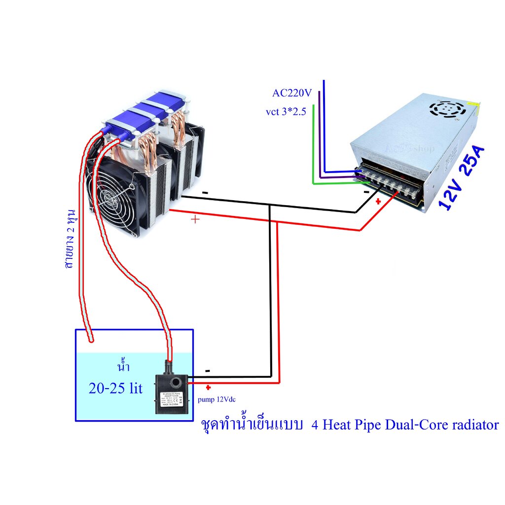 ชุดทำน้ำเย็นแบบ 4 Heat Pipe Dual-Core radiator ( ทำความเย็นได้ -14.0 ...