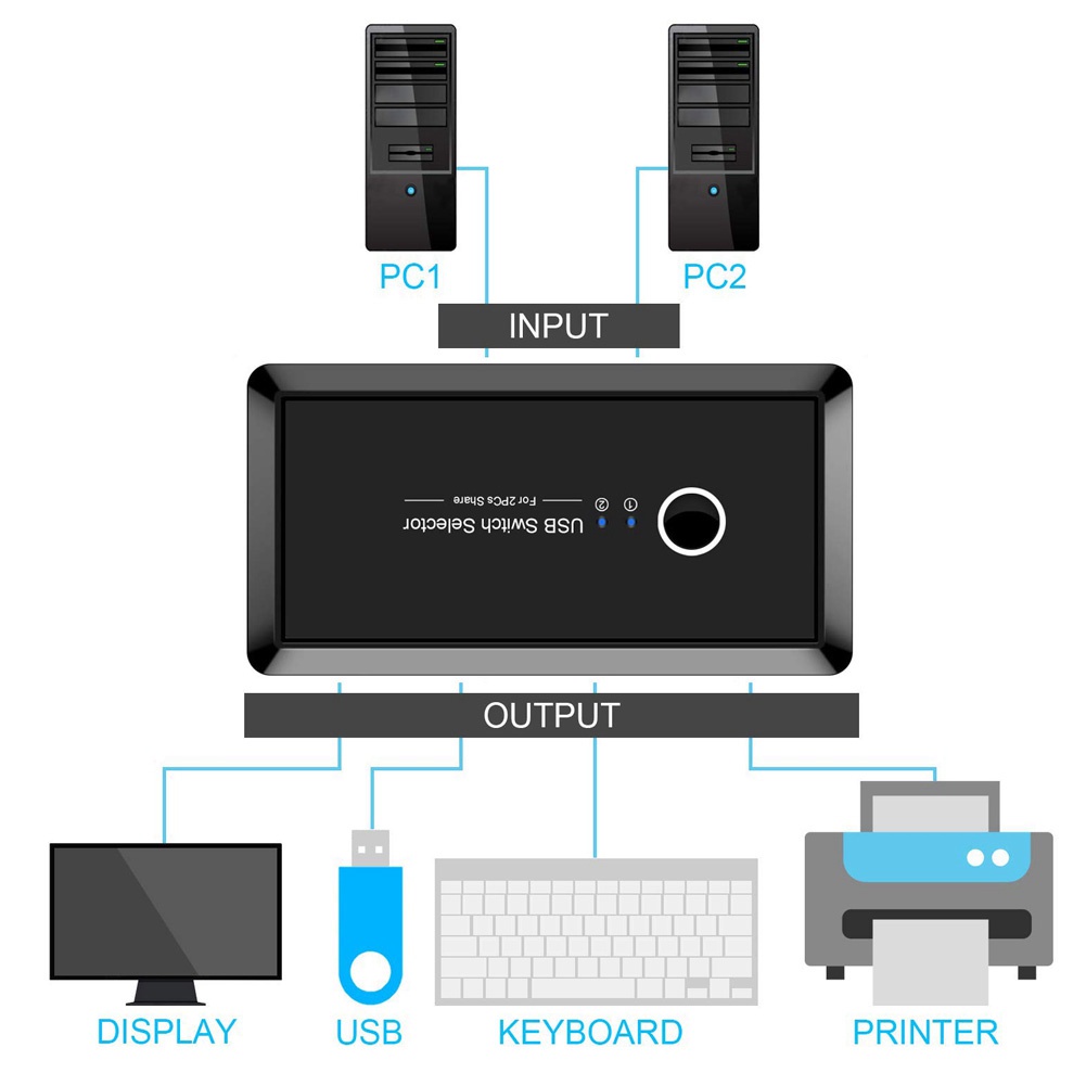 USB Switch Selector, USB 2.0 KVM Switch for 2 Computers Sharing 4 USB ...