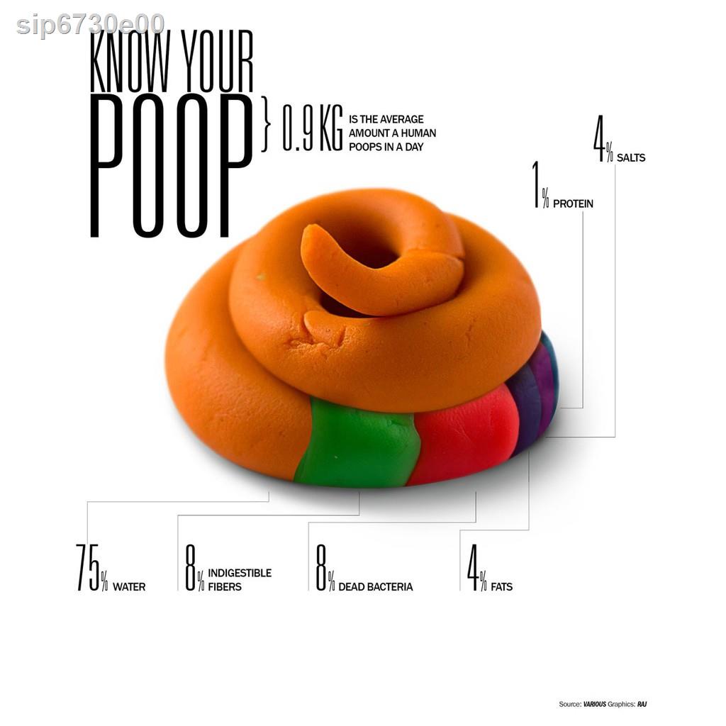 ♠ GI365 (จีไอ365) สมุนไพรบำรุงระบบกระเพาะและทางเดินอาหาร คิดค้นโดยหมอแบงค์ นพ และ ผู้เชี่ยวชาญ ...