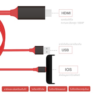 HDTV for IOS สาย for IOS To HDMI TV มือถือ เชื่อมต่อกับทีวี for IOS แท้ ...
