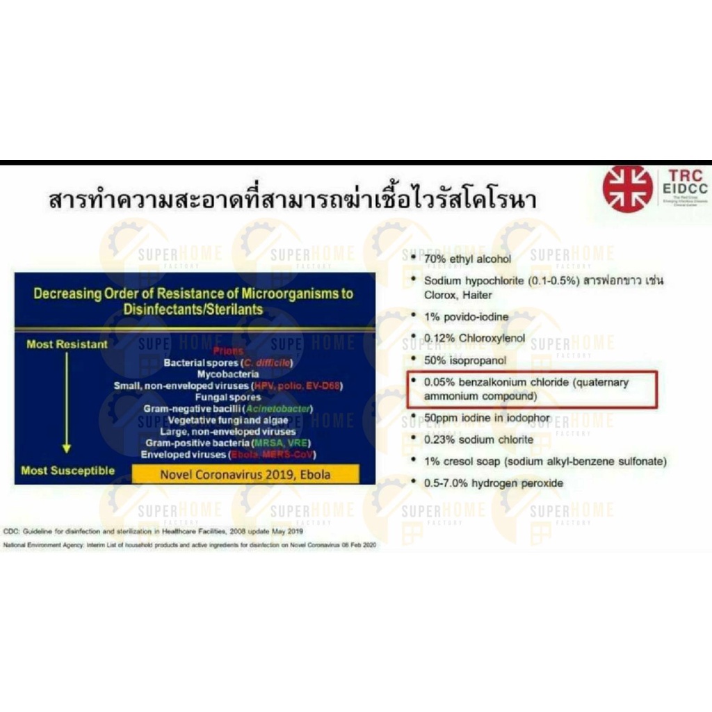 น้ำยาฆ่าเชื้อโรค Baloxy Evosan Q15 น้ำยาฆ่าเชื้อโควิด 1L อีโวแซนคิว15 ...